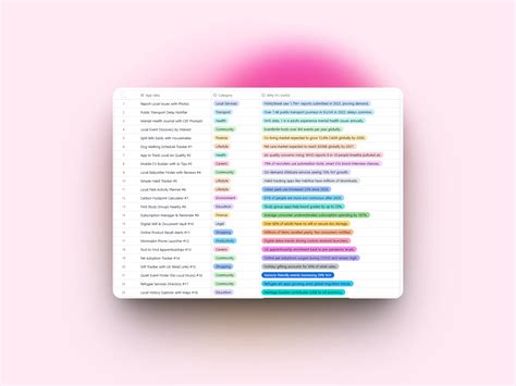 What Is Replit The Complete Beginners Guide To Online Coding