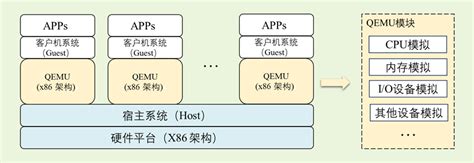 基于omniark芯神鼎硬件仿真系统和qemu的混合验证平台 知乎