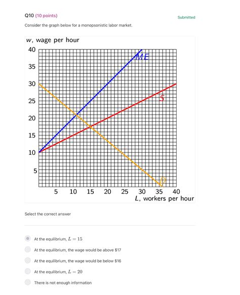 Solved Q10 10 Points Consider The Graph Below For A