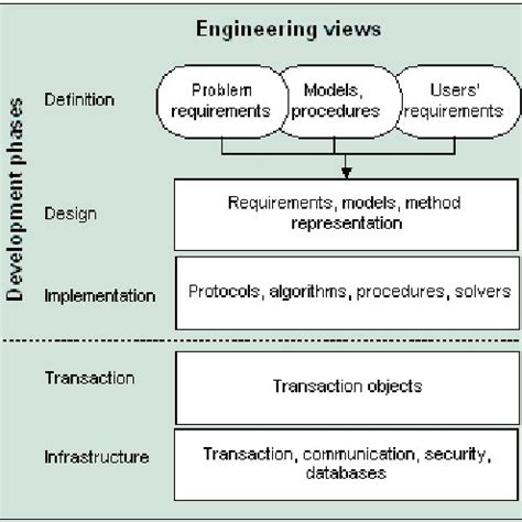 Software Engineering Perspective Download Scientific Diagram