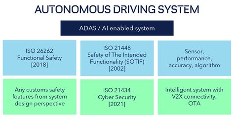 Webinar Achieving Iso 21448 Sotif Compliance Strategies For Implementing Safety In Level 3