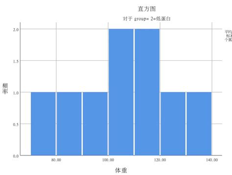 今日分享如何进行正态性检验？ 知乎