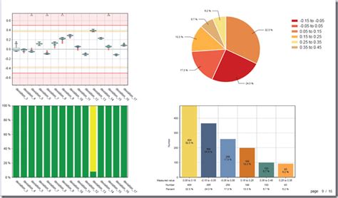 Piweb Software Inspection Engineering