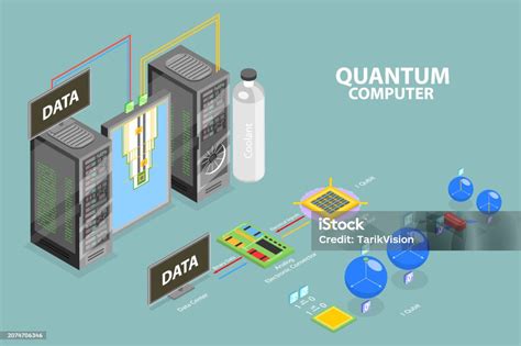 양자 컴퓨터의 3d 등각 투영 평면 벡터 개념 그림 큐비트에 대한 스톡 벡터 아트 및 기타 이미지 큐비트 네트워크 서버 등측투영법 Istock