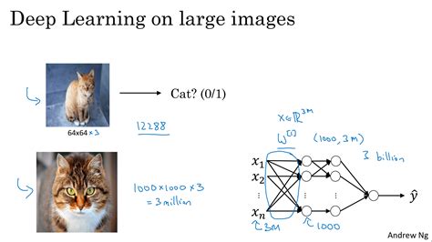 W1 Foundations Of Convolutional Neural Networks Architechlu