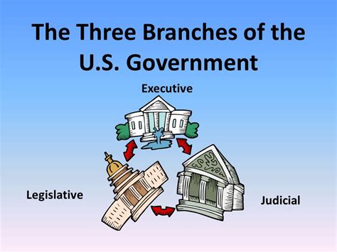 Us Branches Of Government