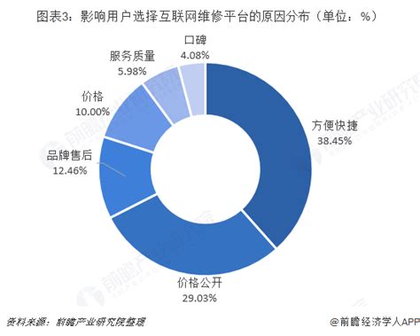 比竞争对手更保值？苹果 Iphone保值率超出安卓手机至少40，数亿部iphone使用寿命超过5年 蓝海情报网