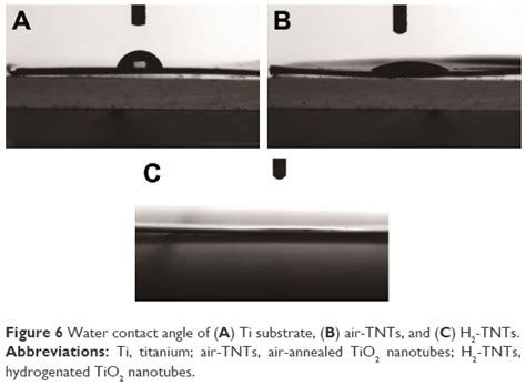 Effects Of Hydrogenated Tio2 Nanotube Arrays On Protein Adsorption And Ijn