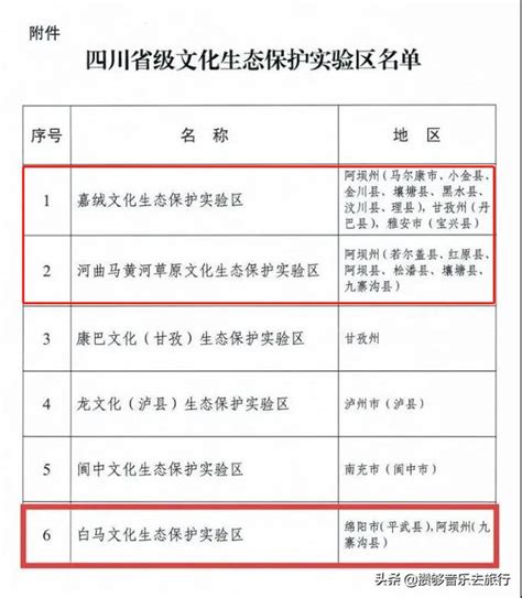 四川首批阿垻州又上榜3個 每日頭條