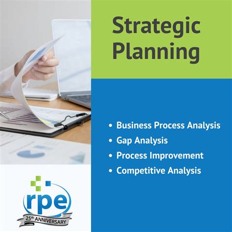 Strategicplanning Processimprovement Gapanalysis Rpe Solutions