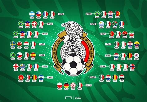 Todos Los Grupos Que Le Tocaron A La Selección Mexicana En La Historia