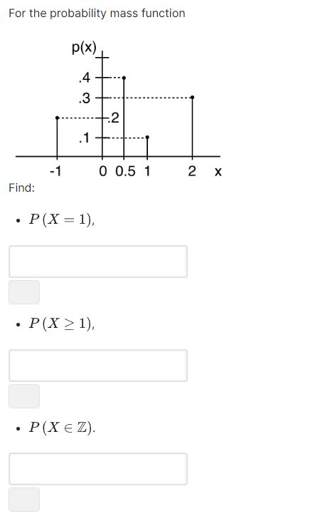 Solved For The Probability Mass Function P X P X Chegg Com