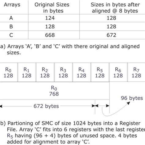 An Example Of Smc Partitioning Into A Register File Download
