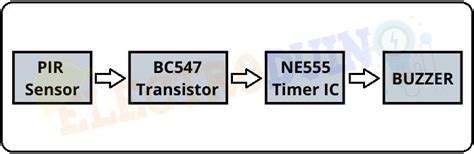 Security Sensor Circuit Diagram Wiring Digital And Schematic