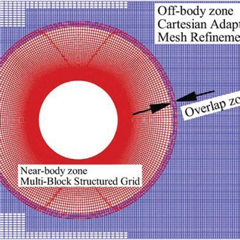 Figure Schematic Of Dual Mesh Overset Grid System D Slice