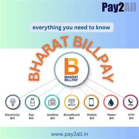 Bharat Bill Payment System Lifetime Free Demo Available At Best Price