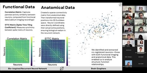 Neuro Constrained Bio Inspired Recurrent Neural Network Lifeboat News