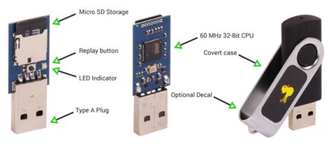 Usb Rubber Ducky Cyberpunk