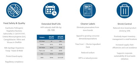 Retailer Hpp Program Universal Pure