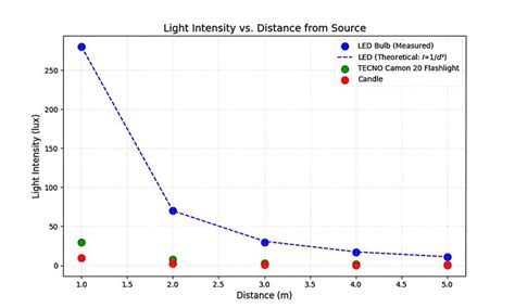 python physics datavisualization softwareengineering cep