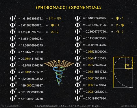 Fibonacci Fun Joe Dubs
