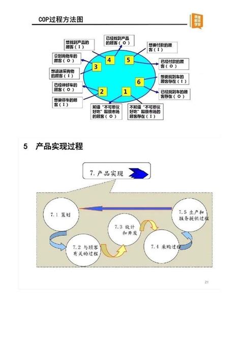 体系管理 IATF16949中的乌龟图和章鱼图 知乎