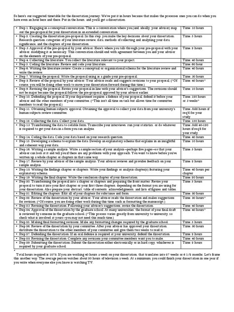 Dissertation Timeline Pdf Thesis Data