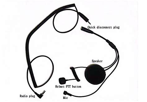 Helmet Type Push To Talk System Para Supply