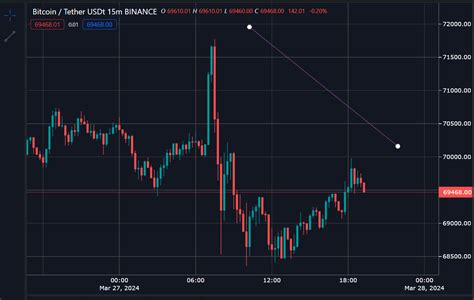 Shape Returns To Its Initial Position When Dragging Plotlyjs Plotly Community Forum