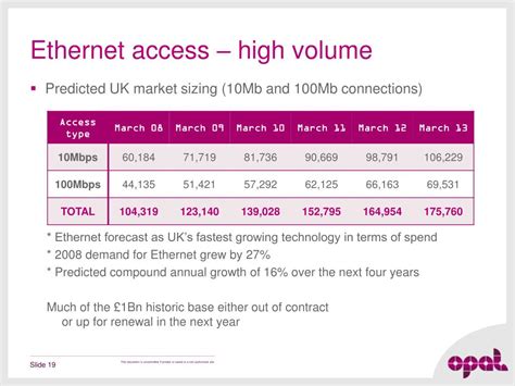 Ppt High Volume High Value High Margin Opal Ethernet Powerpoint Presentation Id 5484433