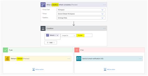 Streamline Power Bi Refresh Refresh Dataset After A Successful Refresh Of Dataflow Radacad
