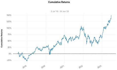 Davide Tavazza On Linkedin Ferrari Race Performance Quantitative