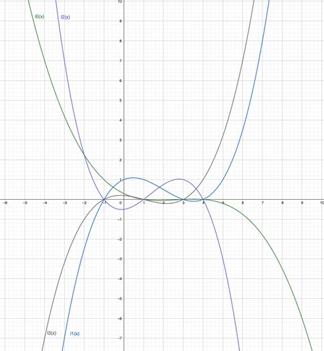 For The Four Interpolation Nodes 1 1 3 4 What Are The Quizlet