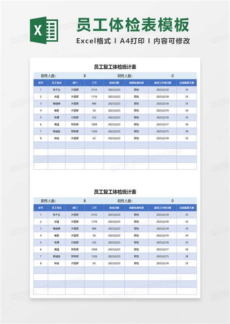 企业员工复工体检统计表Excel模板下载 熊猫办公
