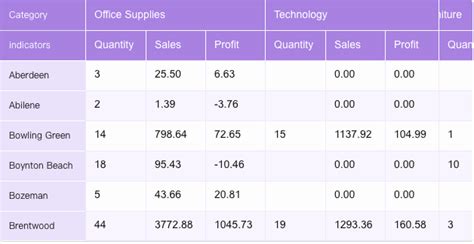 Visual Table Library VTable Demo
