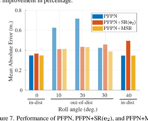 Figure 7 From Egocentric Scene Understanding Via Multimodal Spatial Rectifier Semantic Scholar