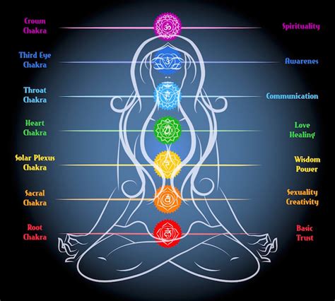 Chakra Ui