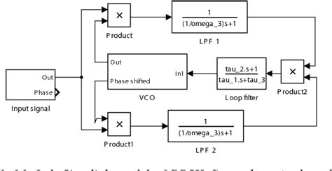 figure 3 from bpsk costas loop simulation of nonlinear models in