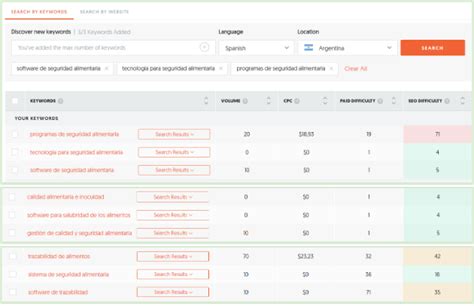Multilingual Keyword Research Step By Step
