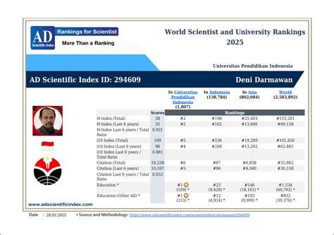 Prof Deni Darmawan Kembali Raih Gold Winner Scientist Bidang