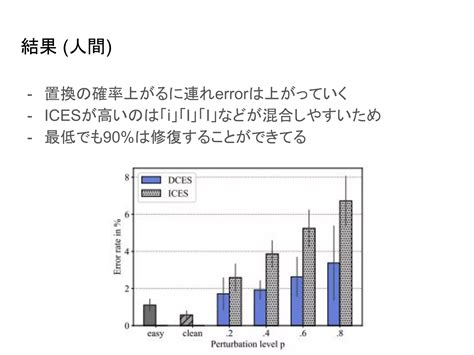 Text Processing Like Humans Do Visually Attacking And Shielding Nlp Systems Paper Survey Pdf
