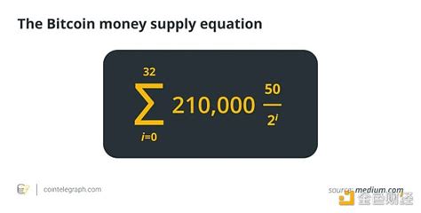 The Math Of Bitcoin Halving Cracking The Equations And Formulas