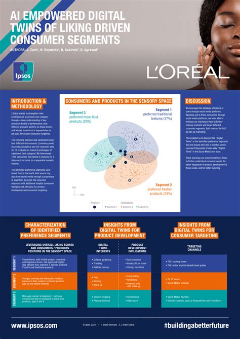 Pdf Ai Empowered Digital Twins Of Liking Driven Consumer Segments Introduction And Methodology