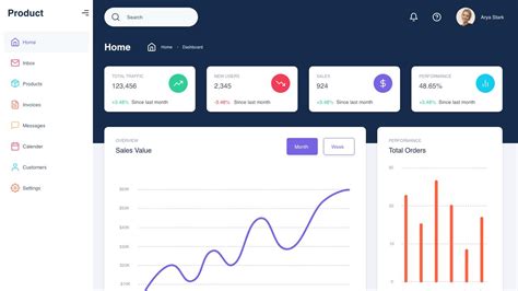 成套网站后台dashboard 元素模板 Xd素材下载 全景酷逊素材