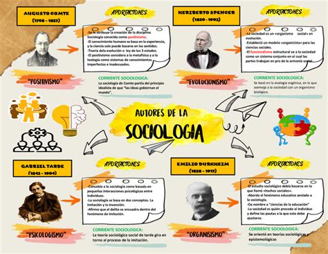 La Teoría Sociológica De Durkheim ¡descubre Su Nombre