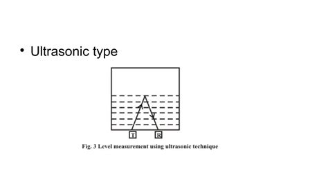 Float Type Hydrostatic Differential Pressure Gage Type Capacitance Type Ultrasonic Type