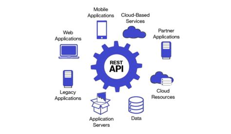 what is rest api a comprehensive guide to restful apis
