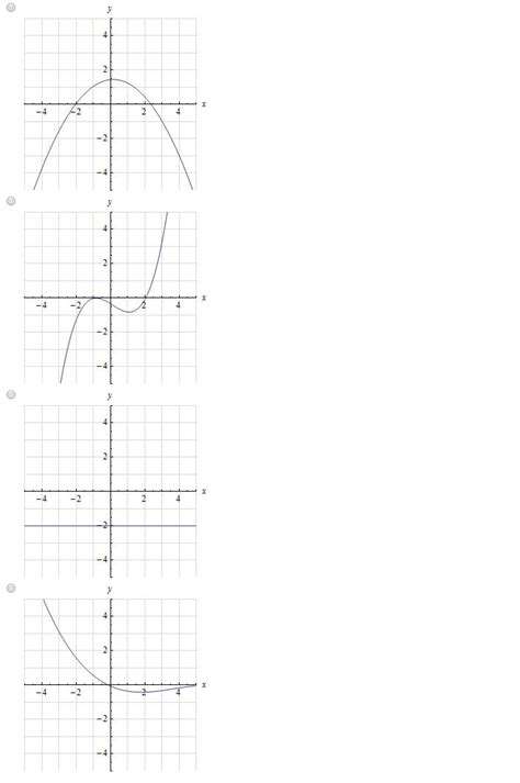 Solved Question Select The Correct Graph Of The Derivative Chegg