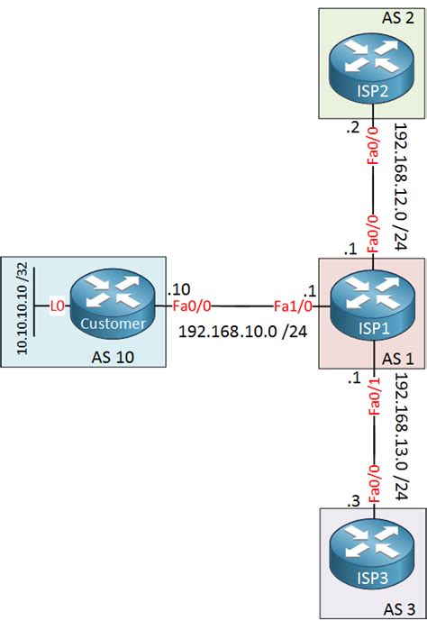 bgp communities explained