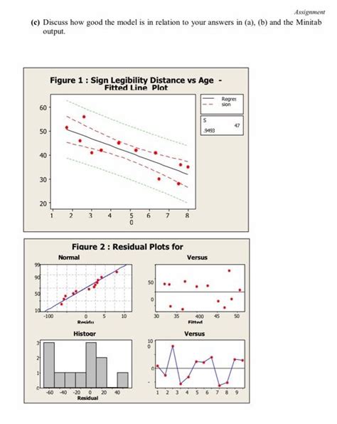 solved assignment note write analysis of the each question